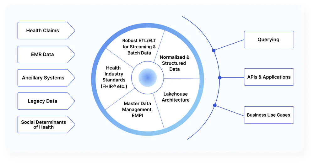 Healthcare Data Warehouse - 314e